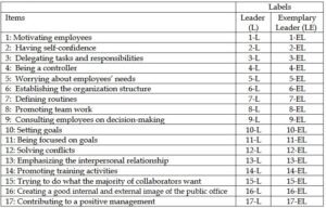 Proven Decision-Making Skills for Leaders with Examples